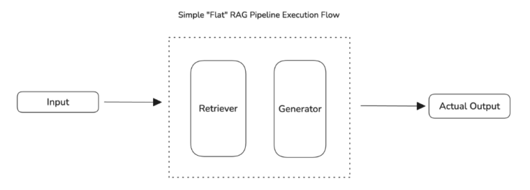 LLMをLLMで評価!? DeepEvalをGeminiで使ってみた | 技術は使ってなんぼ！ for wealth